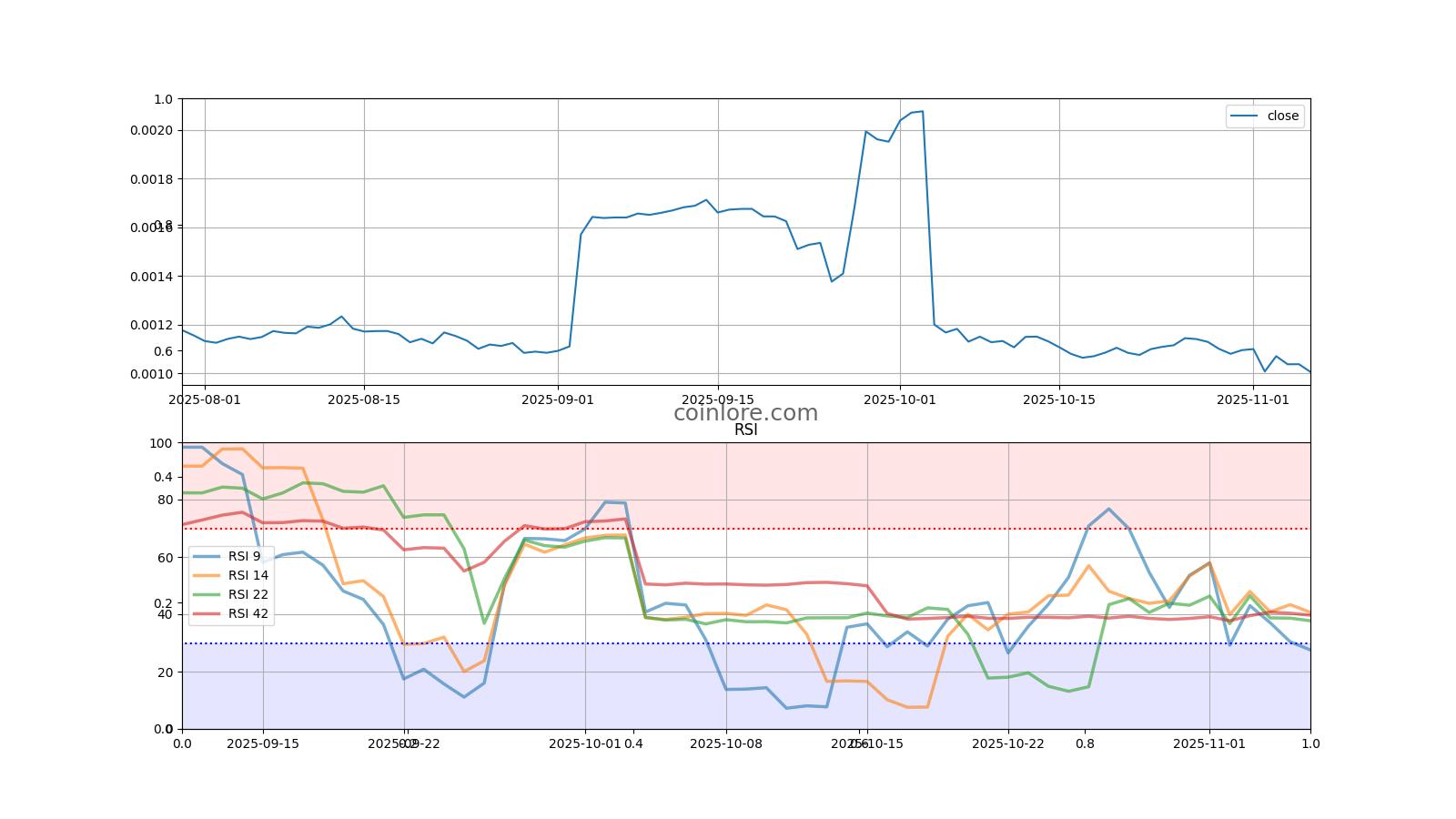 FuzzBalls RSI indicator