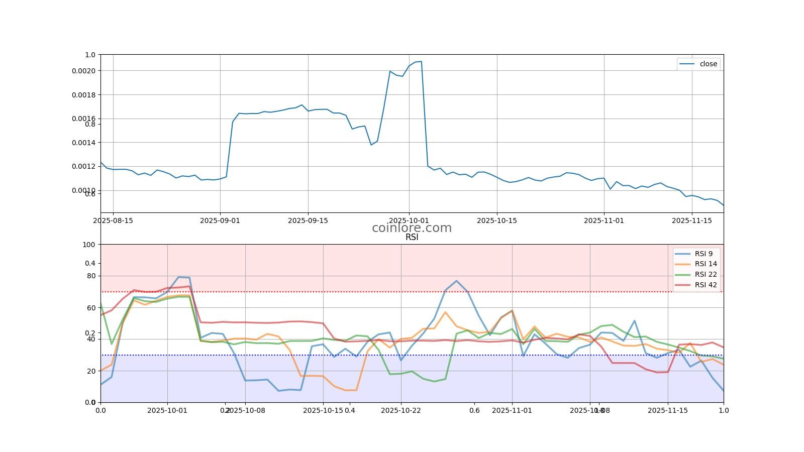 FuzzBalls RSI indicator