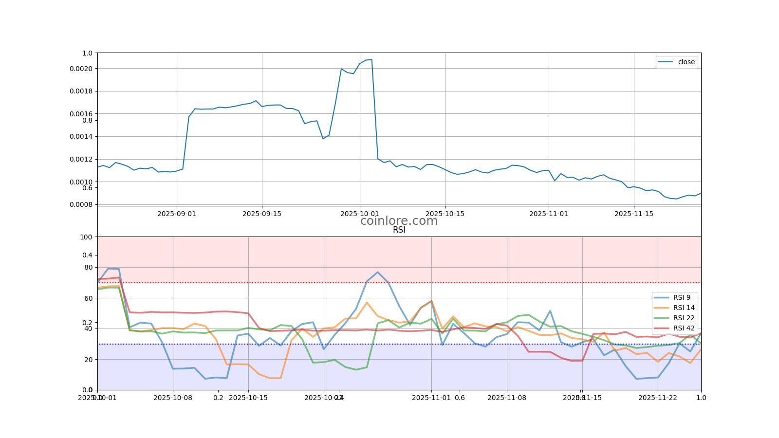 FuzzBalls RSI indicator