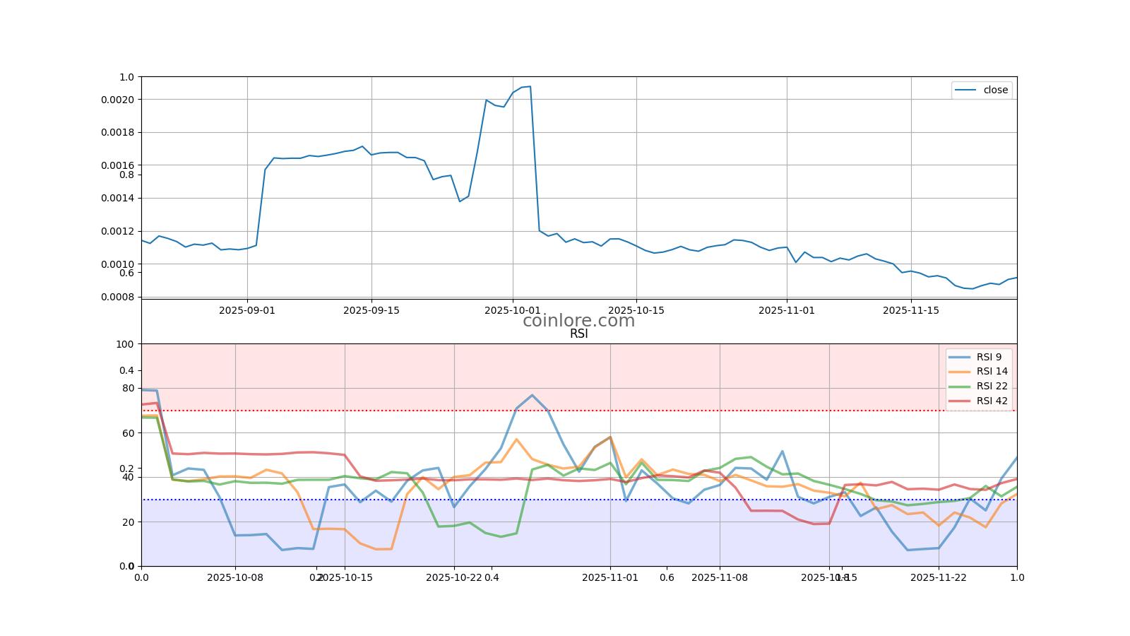 FuzzBalls RSI indicator