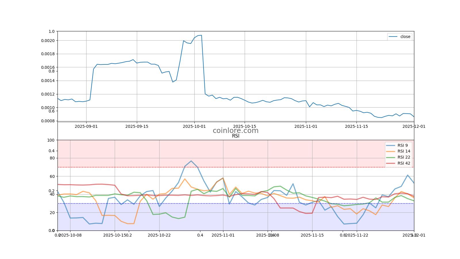 FuzzBalls RSI indicator