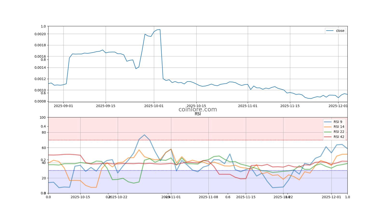 FuzzBalls RSI indicator