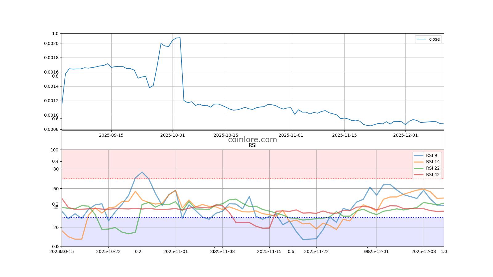 FuzzBalls RSI indicator