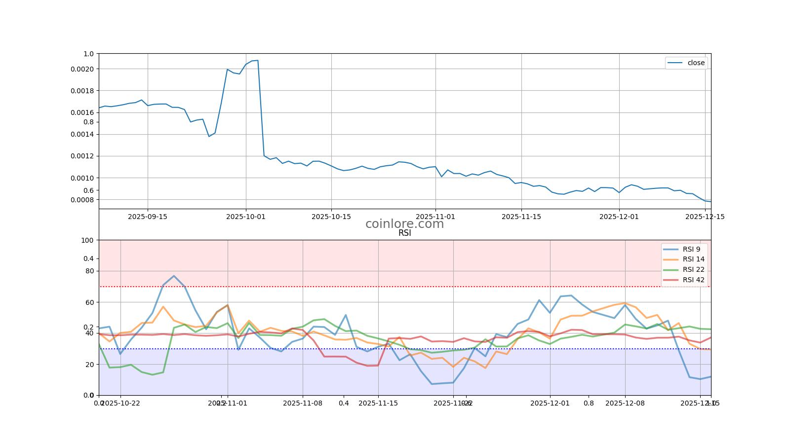 FuzzBalls RSI indicator