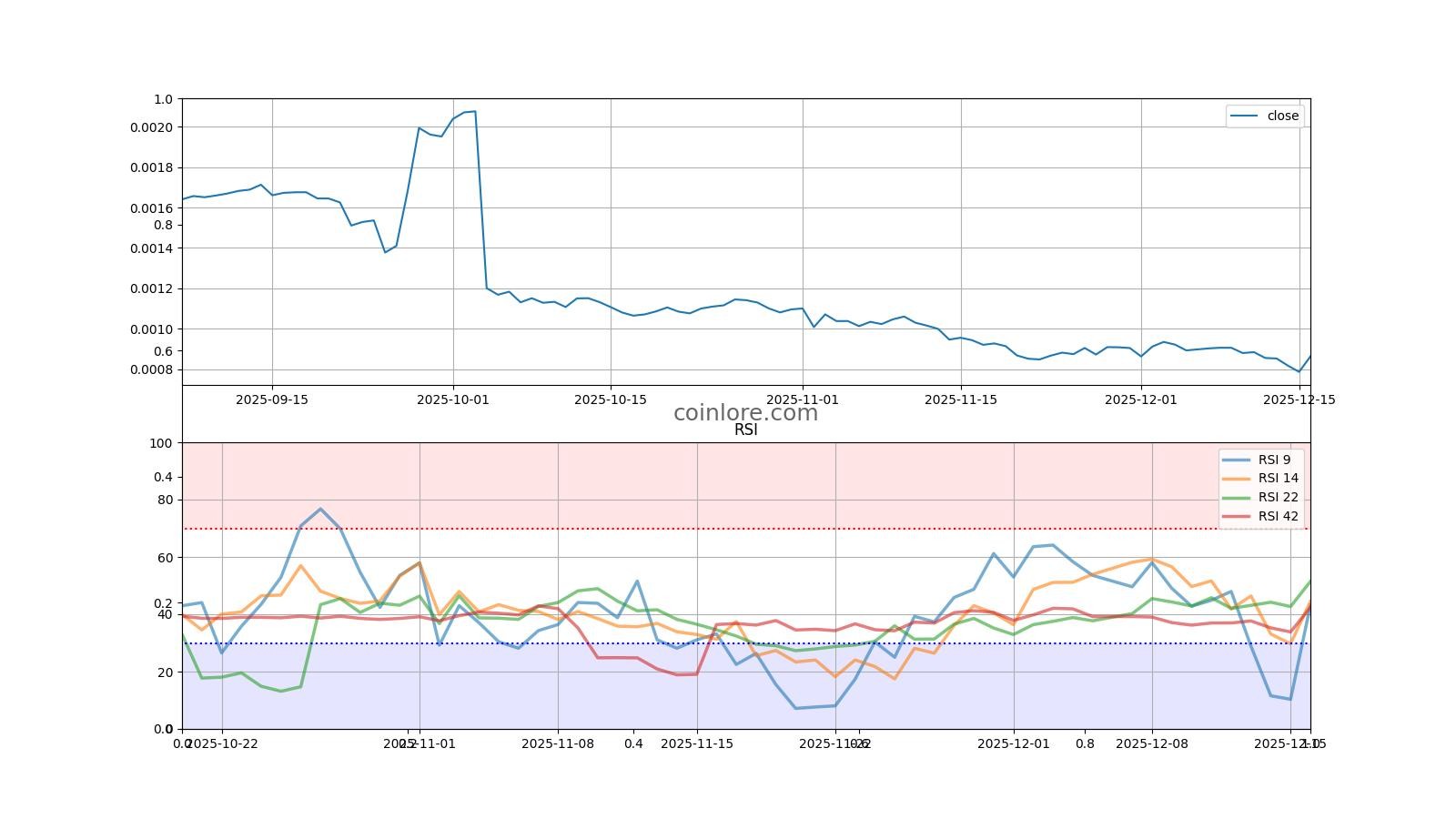 FuzzBalls RSI indicator