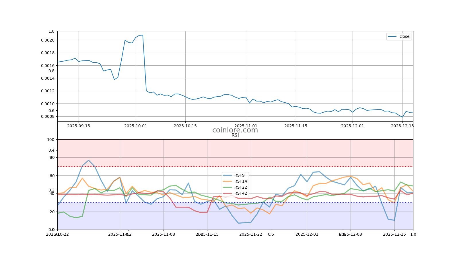 FuzzBalls RSI indicator
