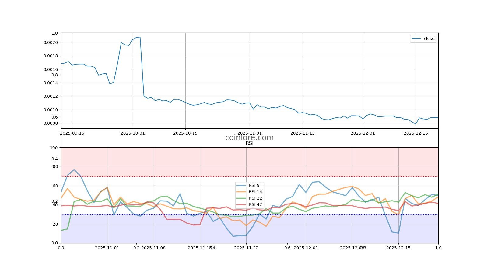 FuzzBalls RSI indicator