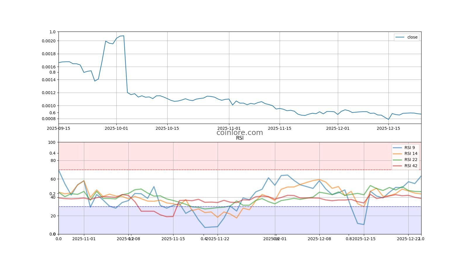 FuzzBalls RSI indicator
