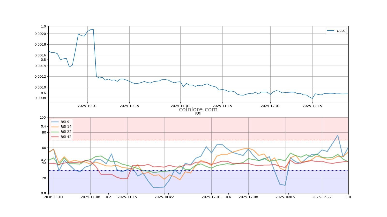 FuzzBalls RSI indicator