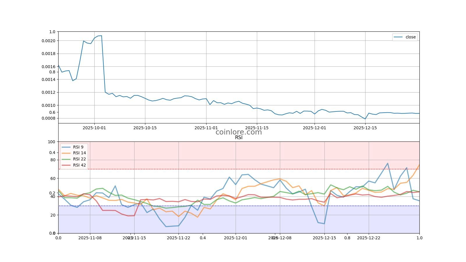 FuzzBalls RSI indicator