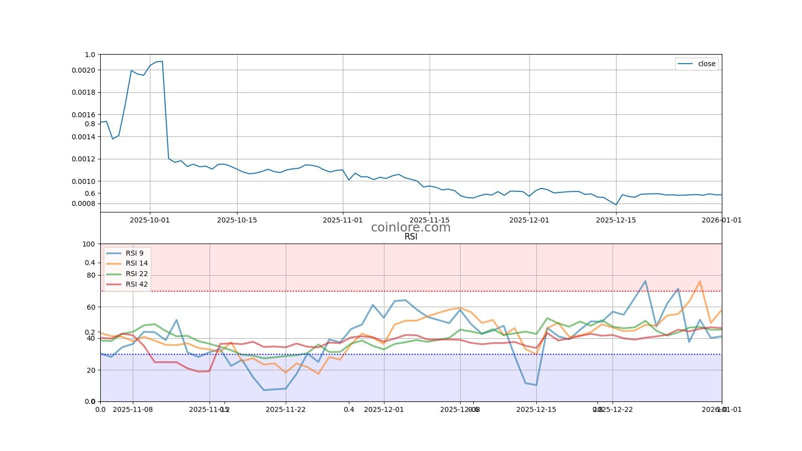 FuzzBalls RSI indicator