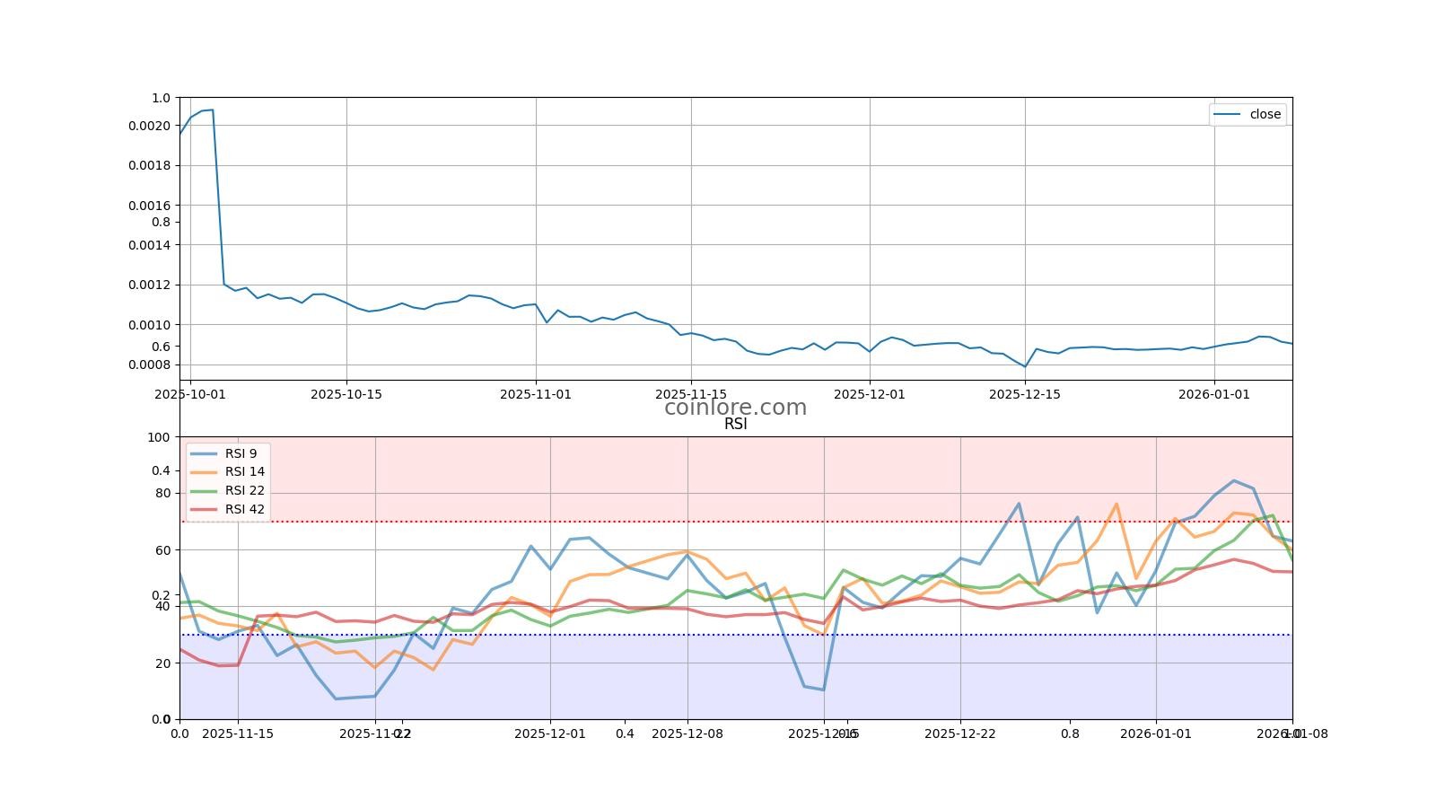 FuzzBalls RSI indicator