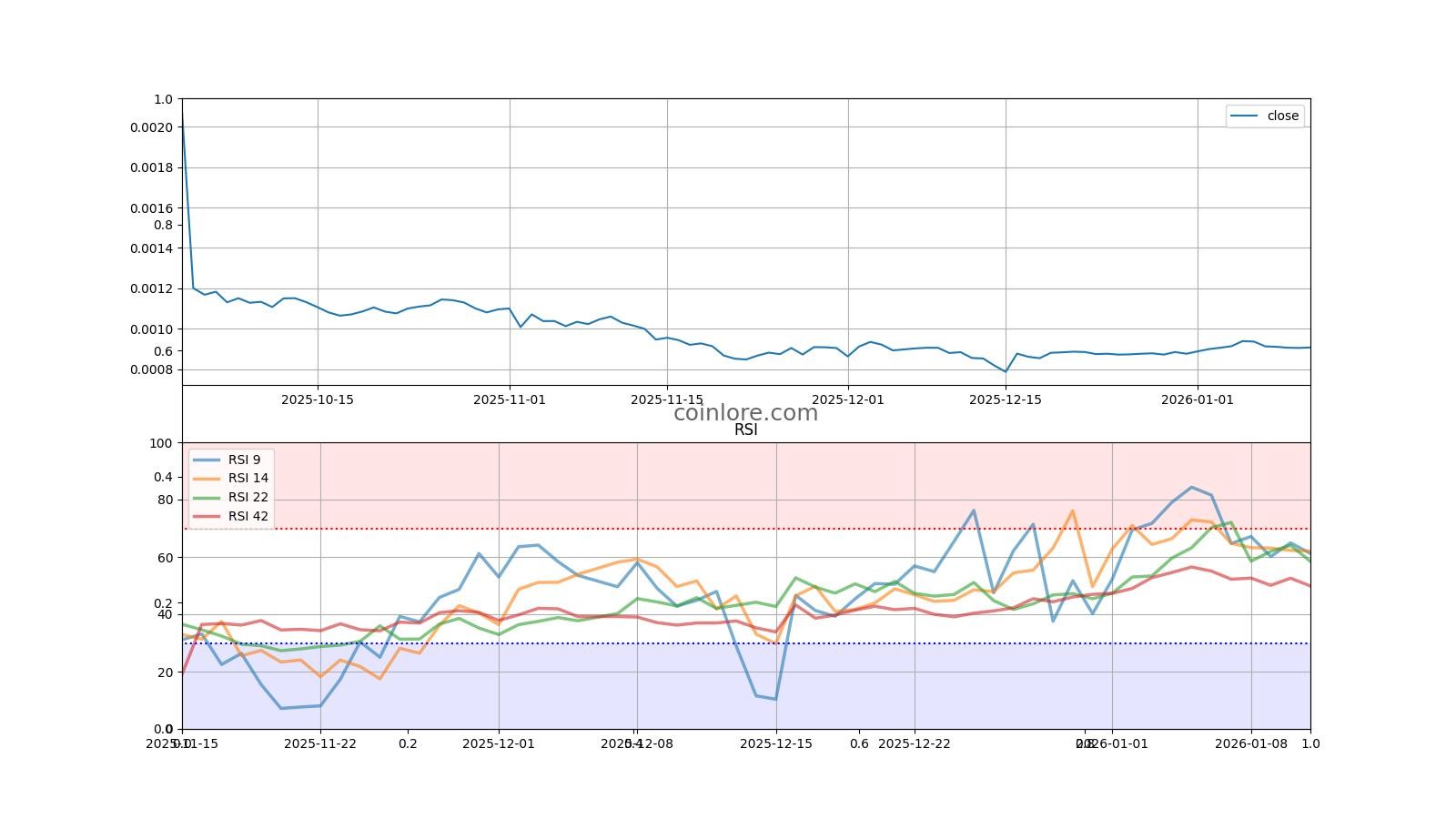 FuzzBalls RSI indicator