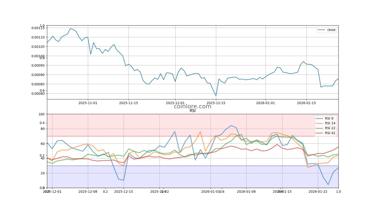 FuzzBalls RSI indicator