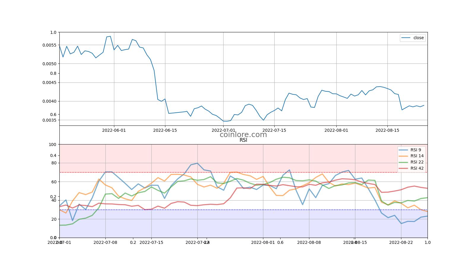 FuzzBalls RSI indicator