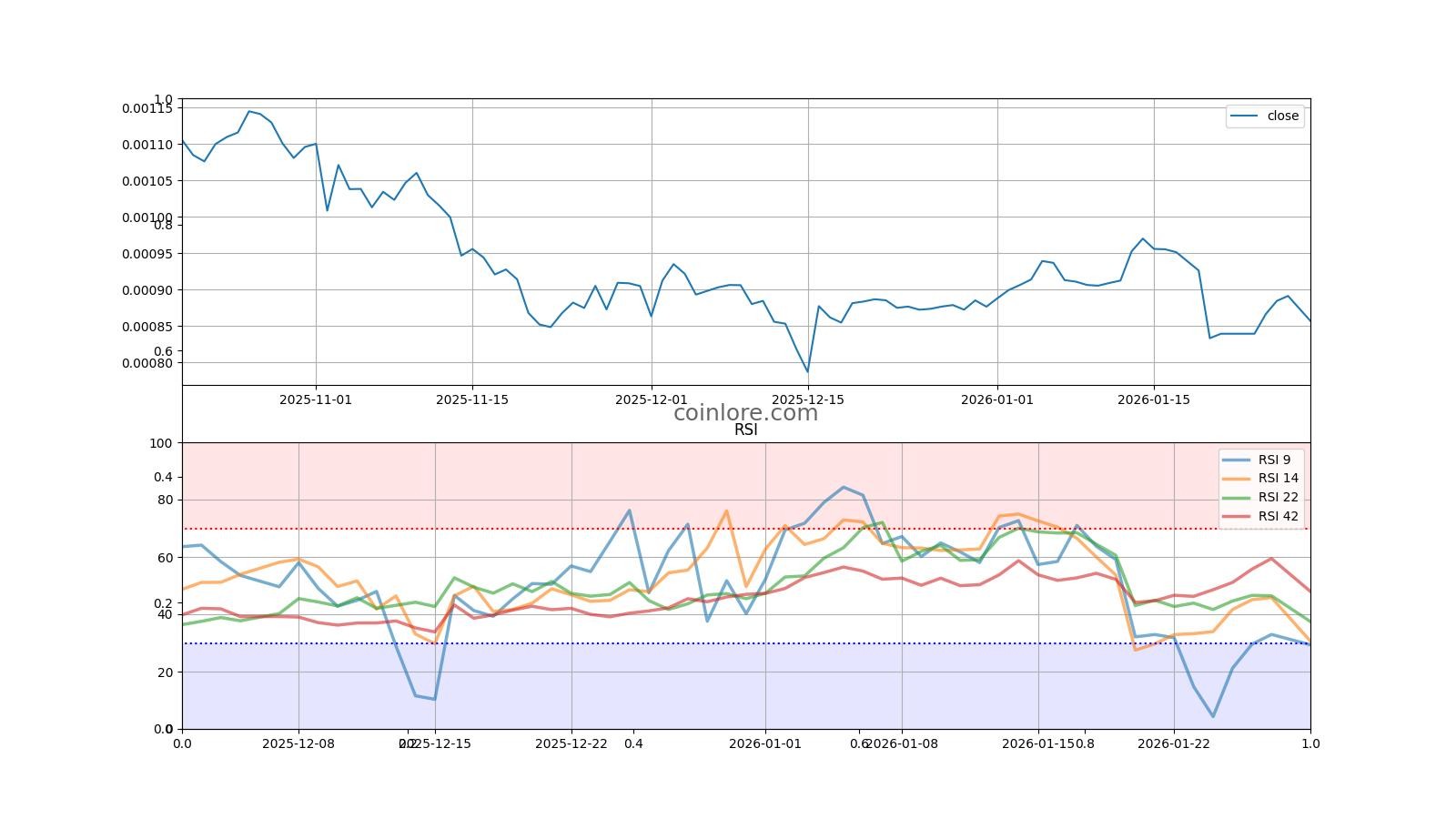 FuzzBalls RSI indicator