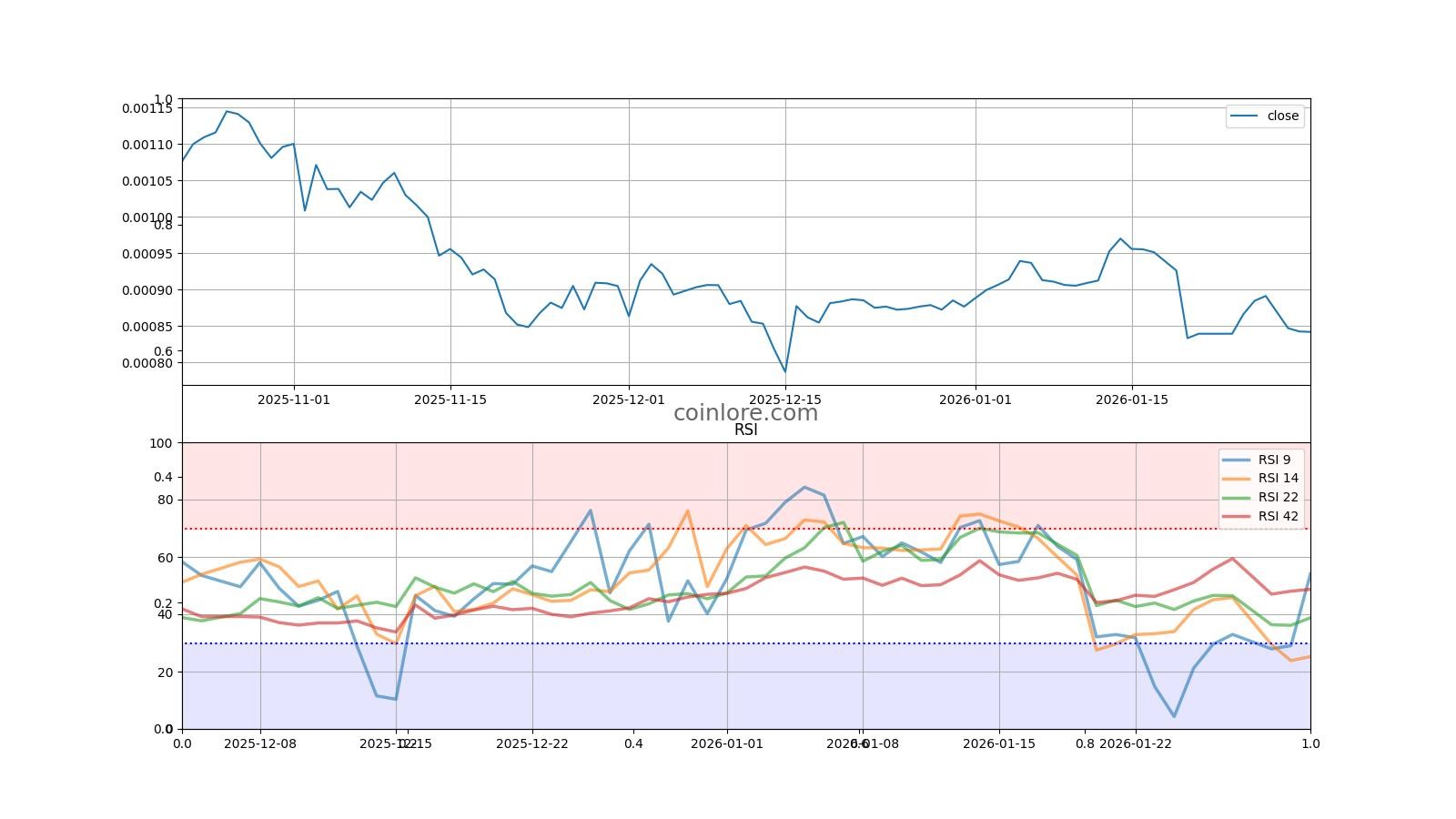 FuzzBalls RSI indicator