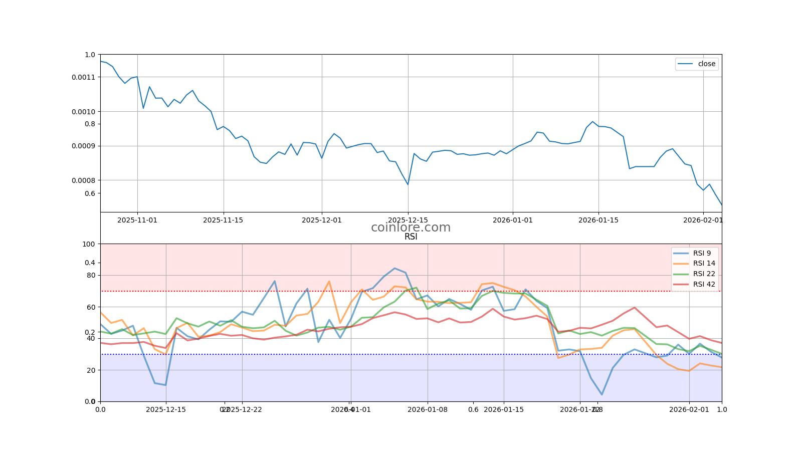 FuzzBalls RSI indicator