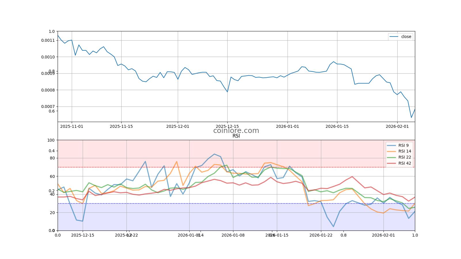FuzzBalls RSI indicator