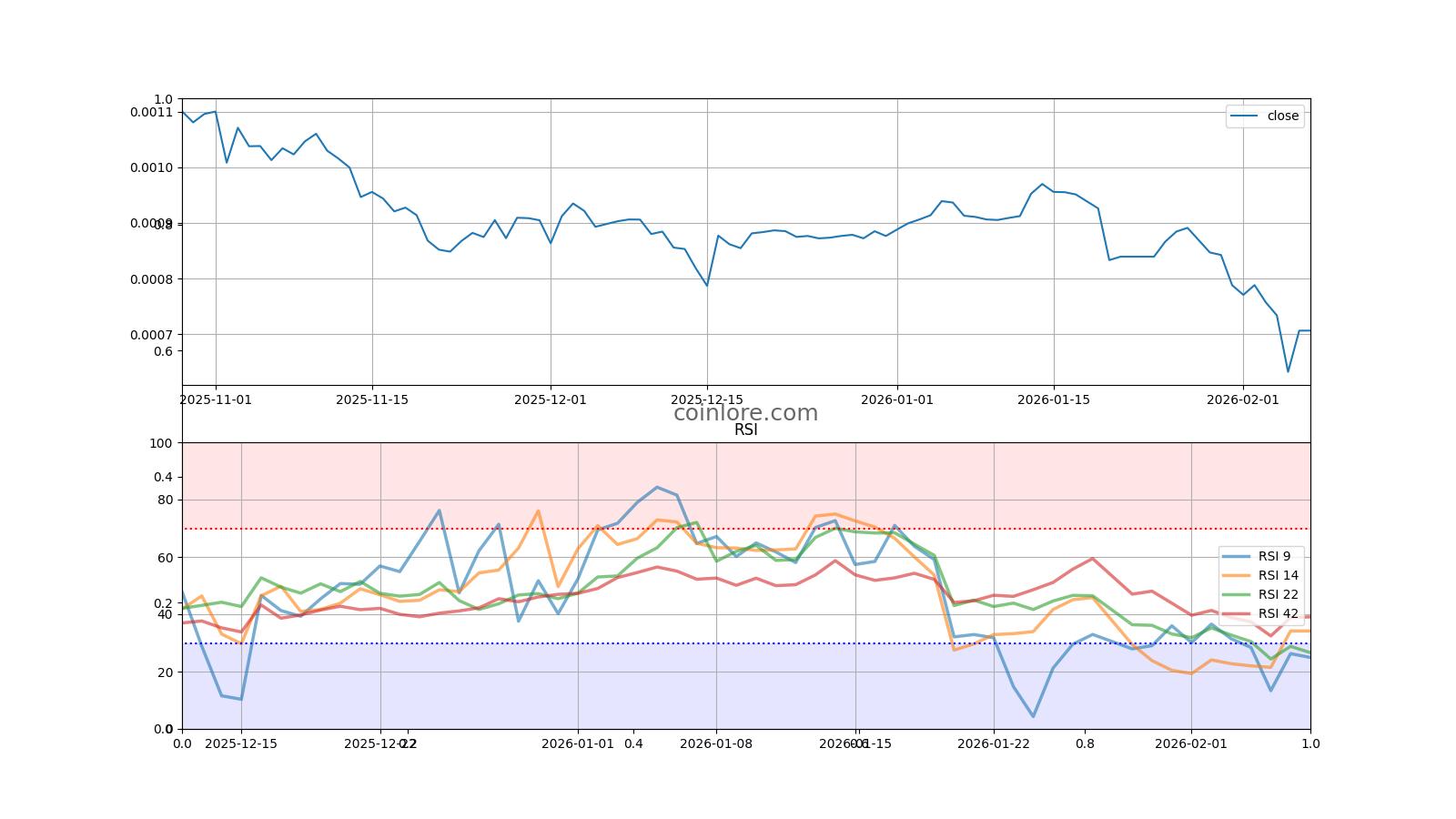 FuzzBalls RSI indicator