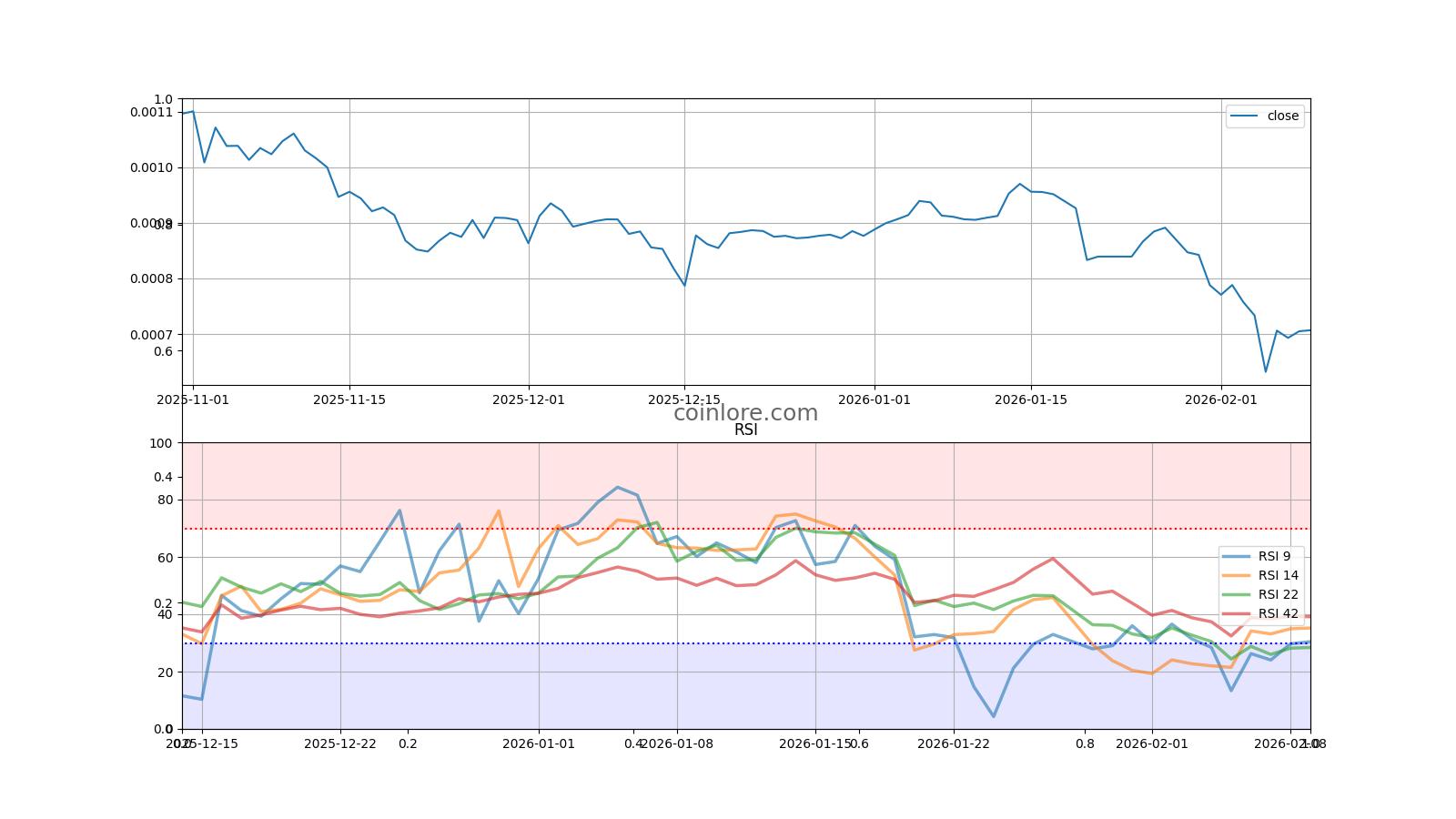 FuzzBalls RSI indicator