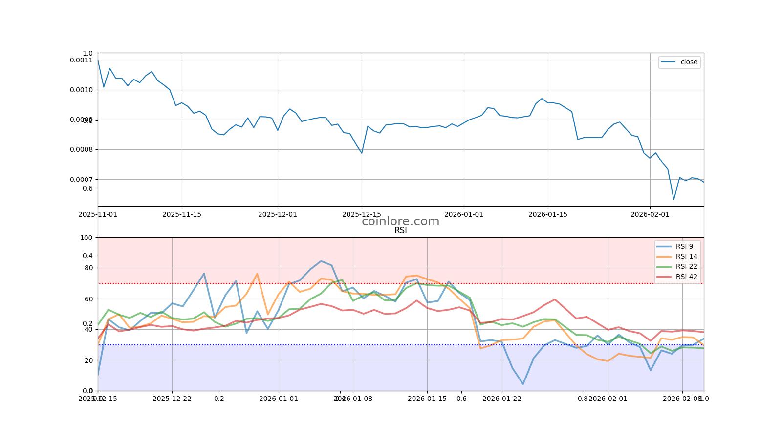 FuzzBalls RSI indicator