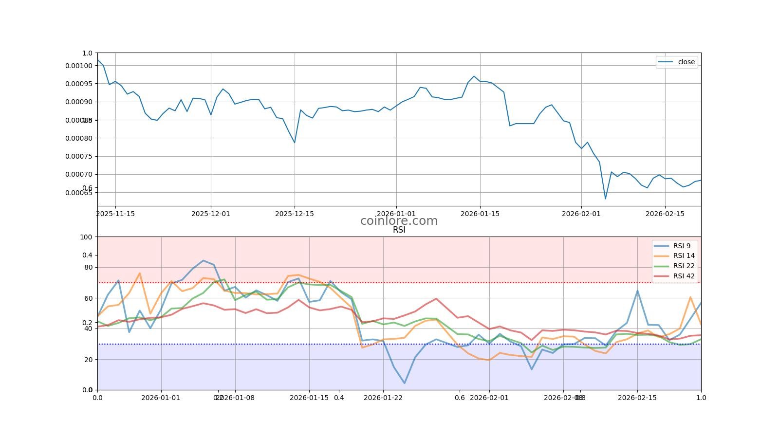 FuzzBalls RSI indicator