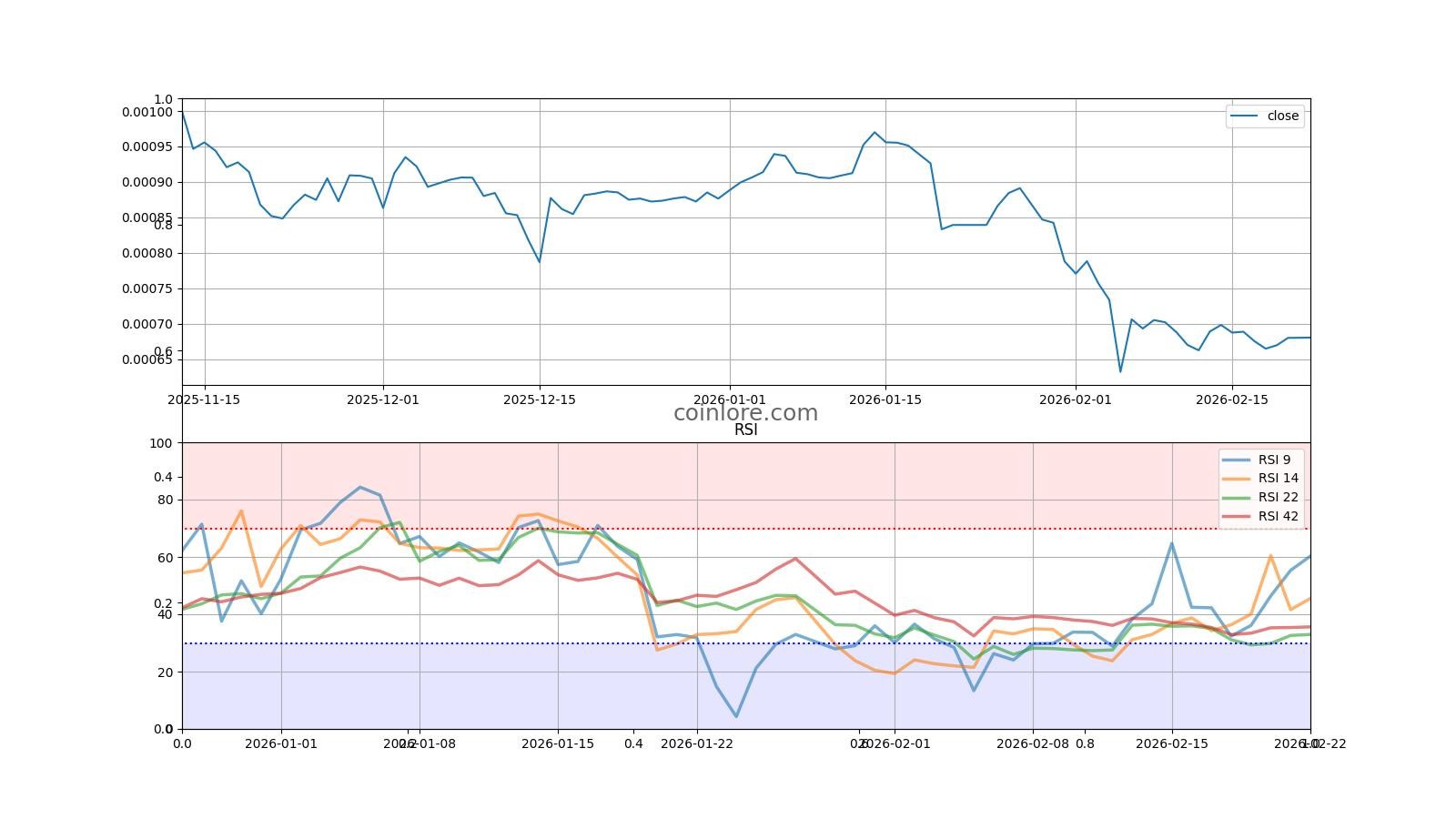 FuzzBalls RSI indicator