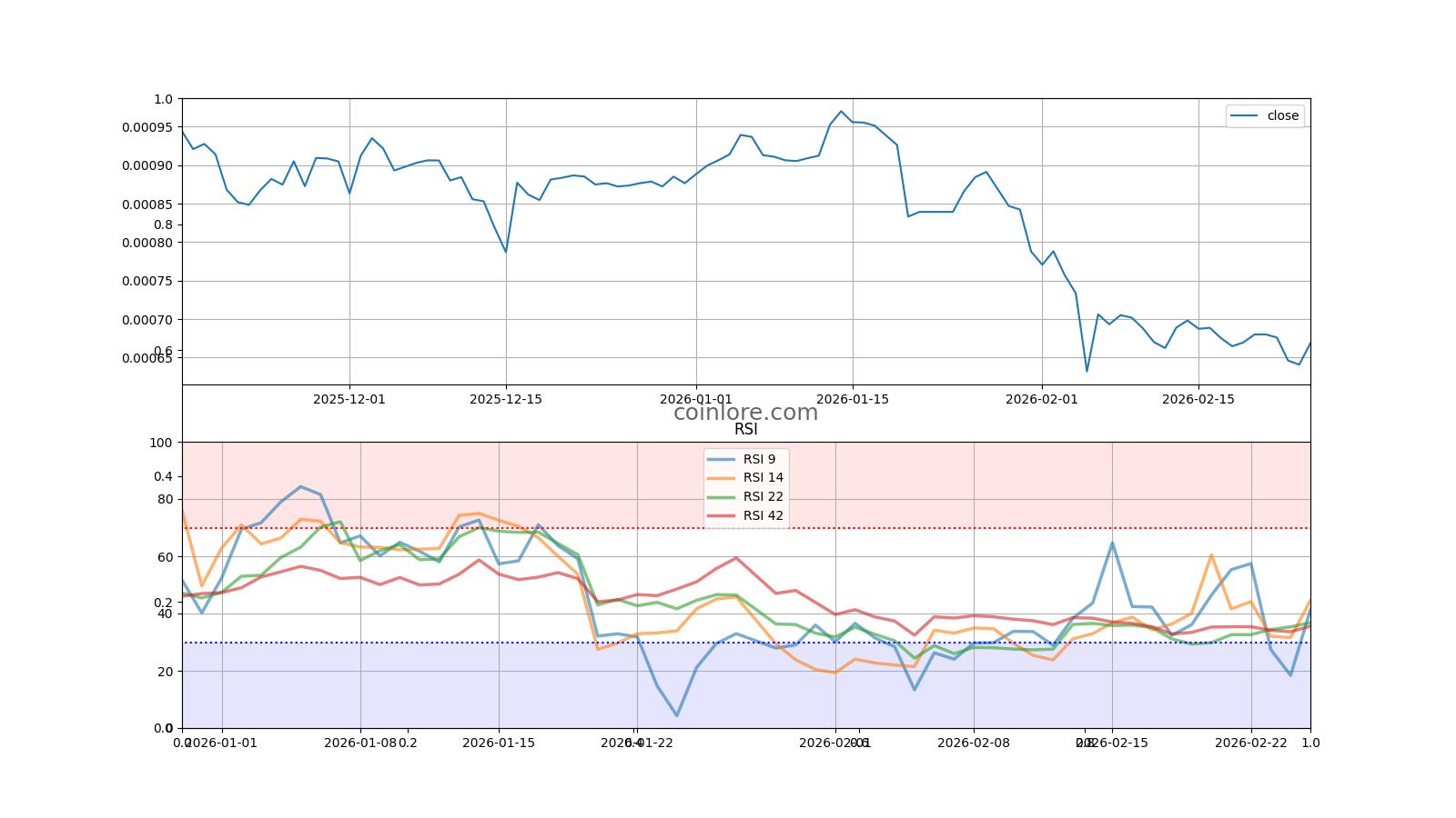 FuzzBalls RSI indicator