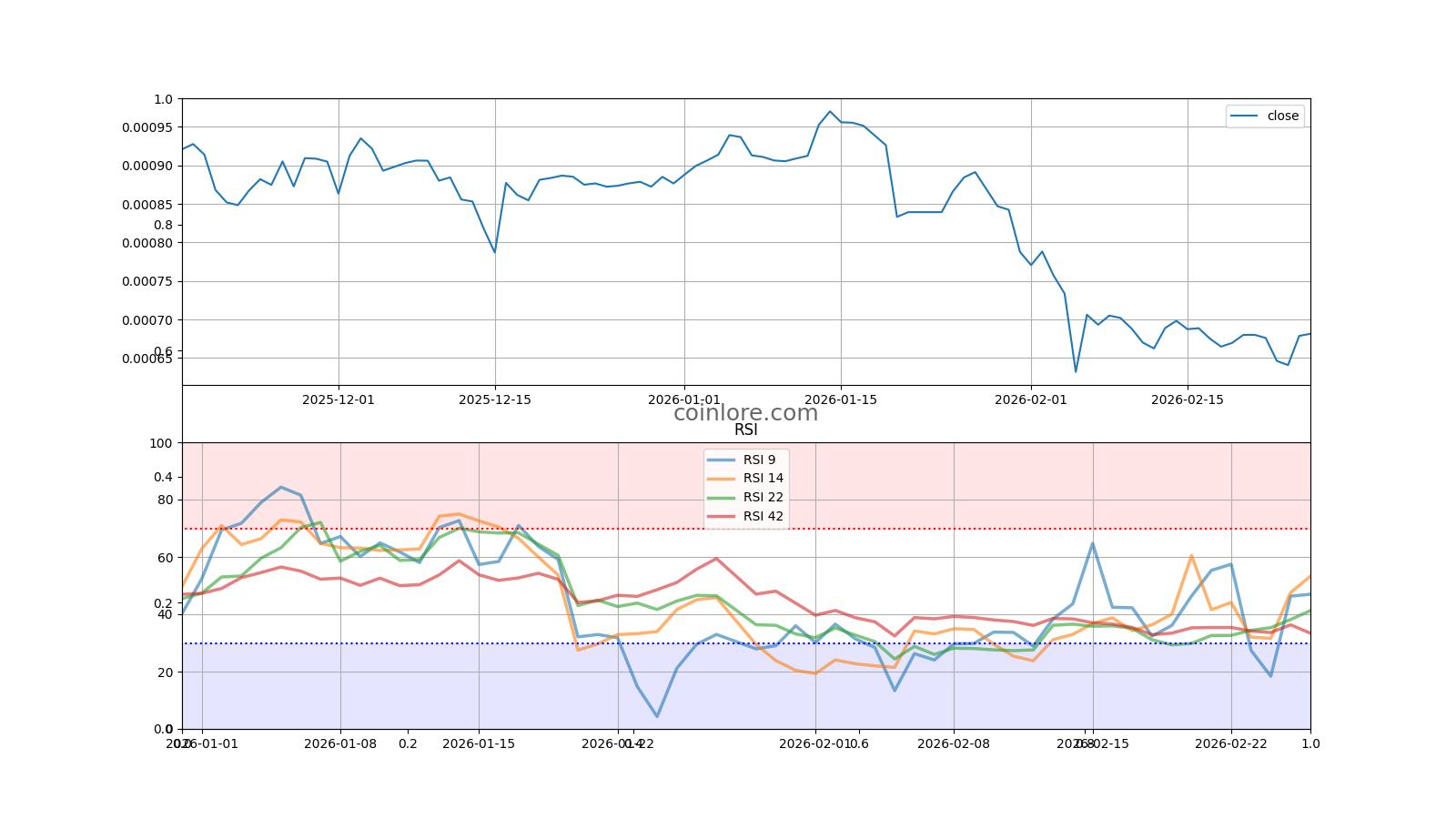 FuzzBalls RSI indicator
