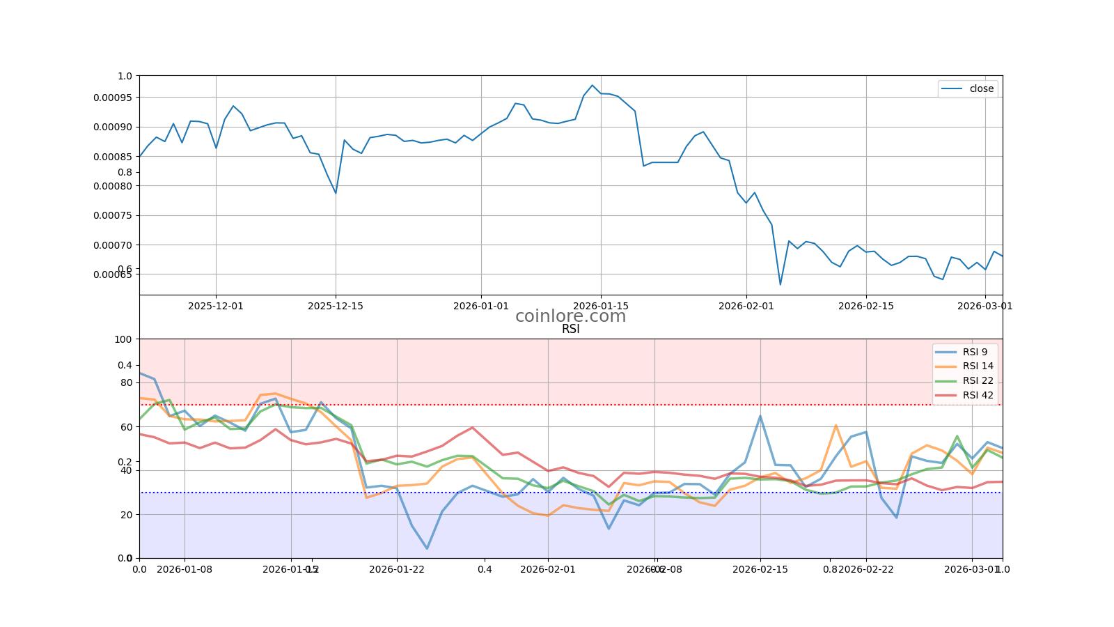 FuzzBalls RSI indicator
