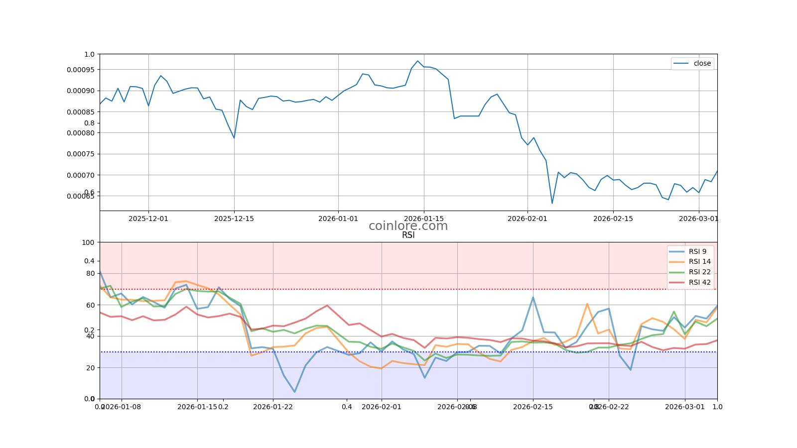 FuzzBalls RSI indicator