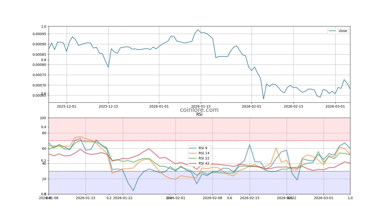 FuzzBalls RSI indicator