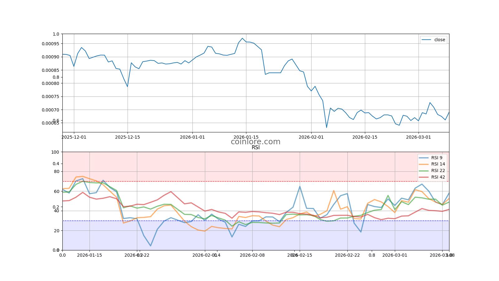 FuzzBalls RSI indicator