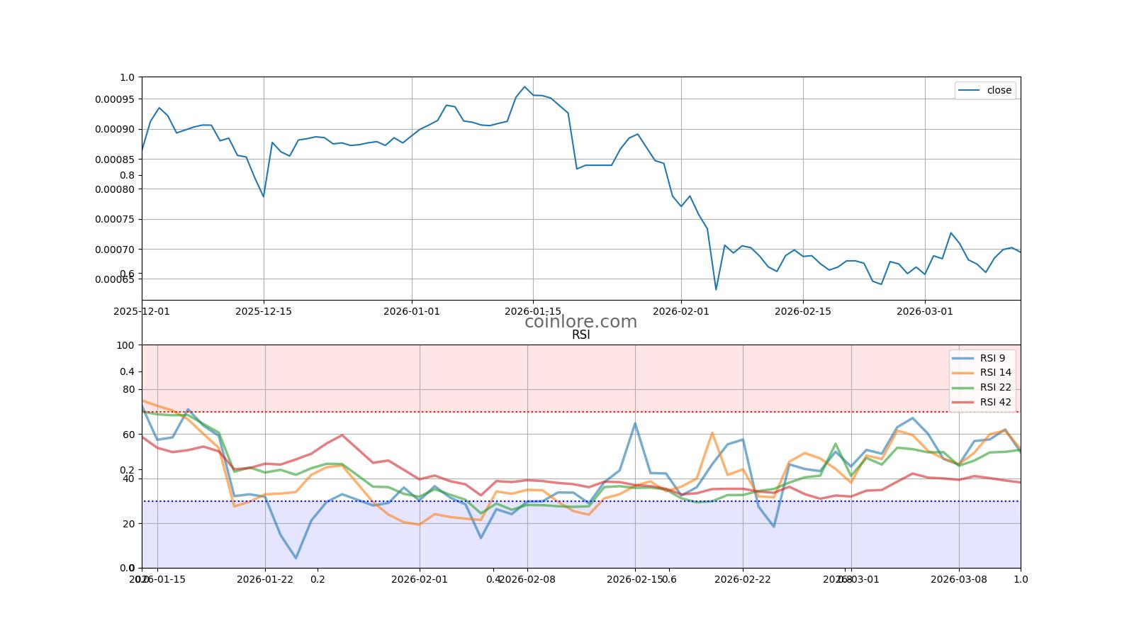 FuzzBalls RSI indicator