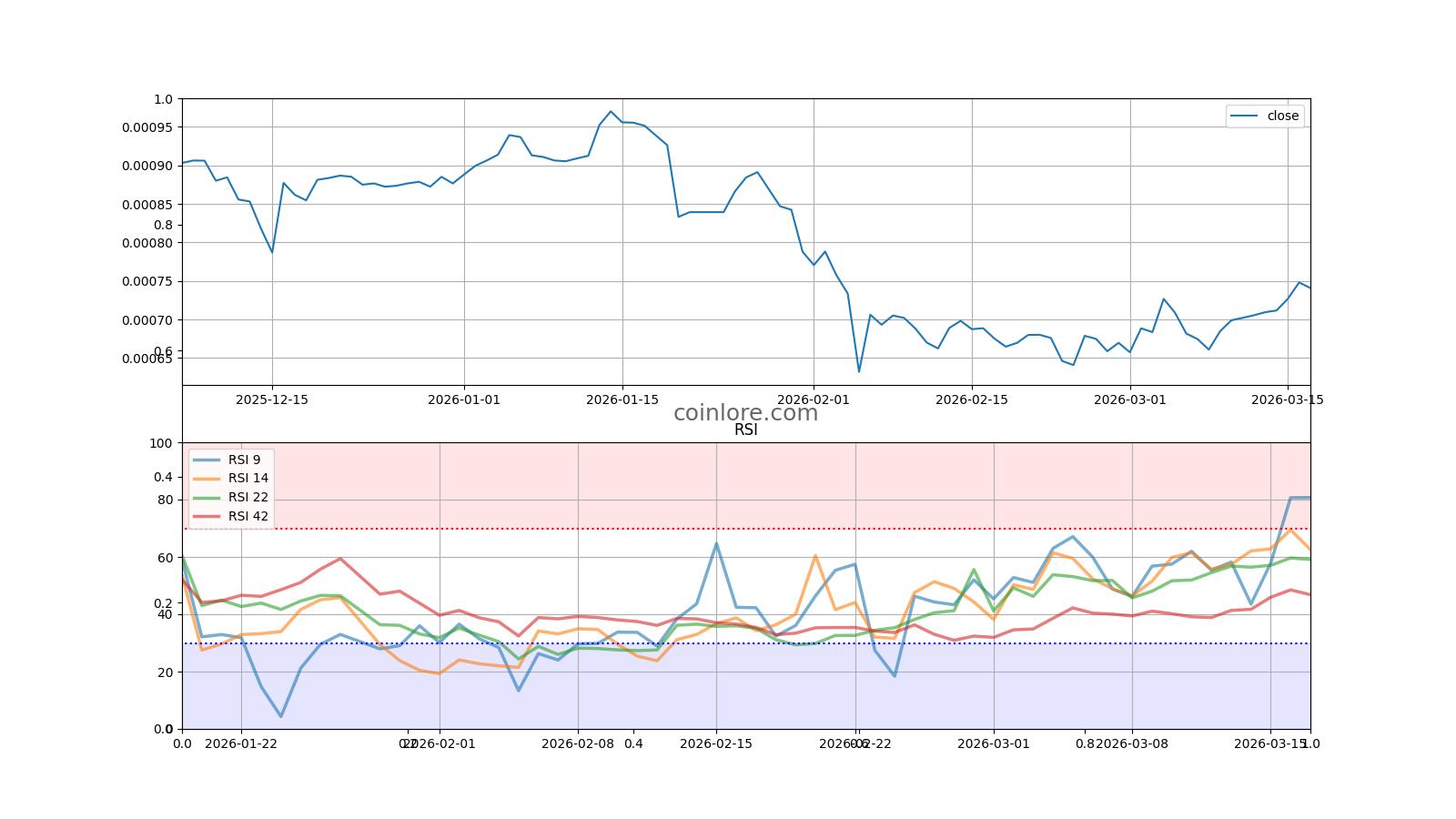 FuzzBalls RSI indicator