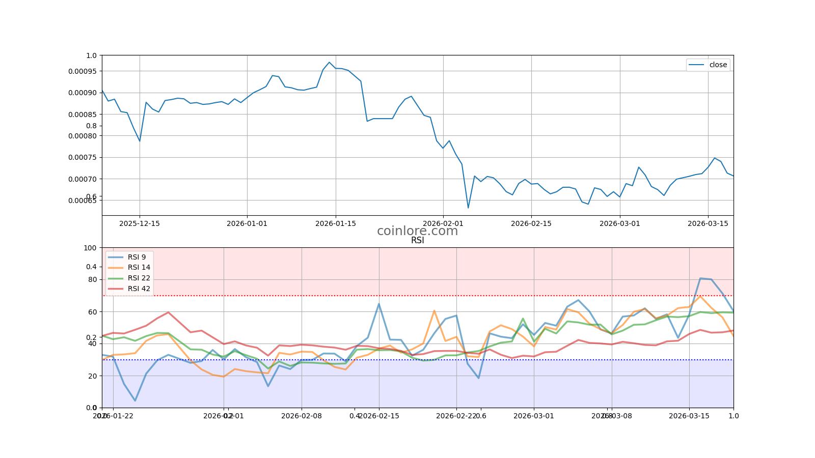 FuzzBalls RSI indicator