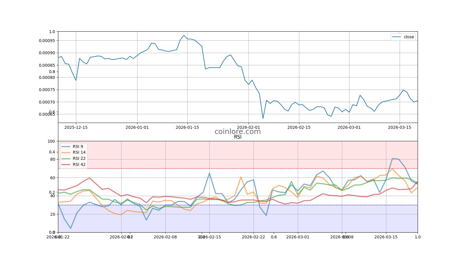 FuzzBalls RSI indicator