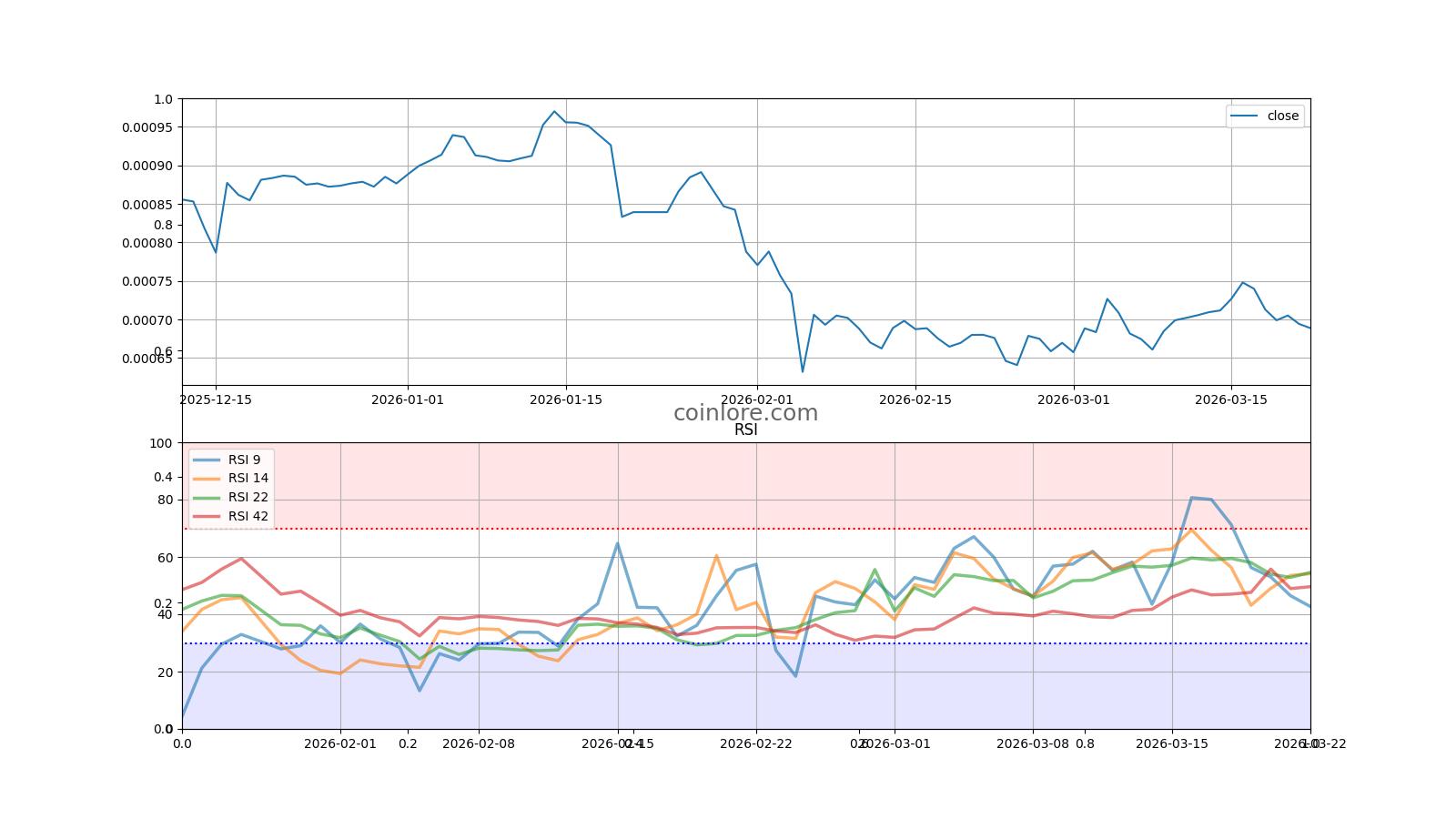 FuzzBalls RSI indicator
