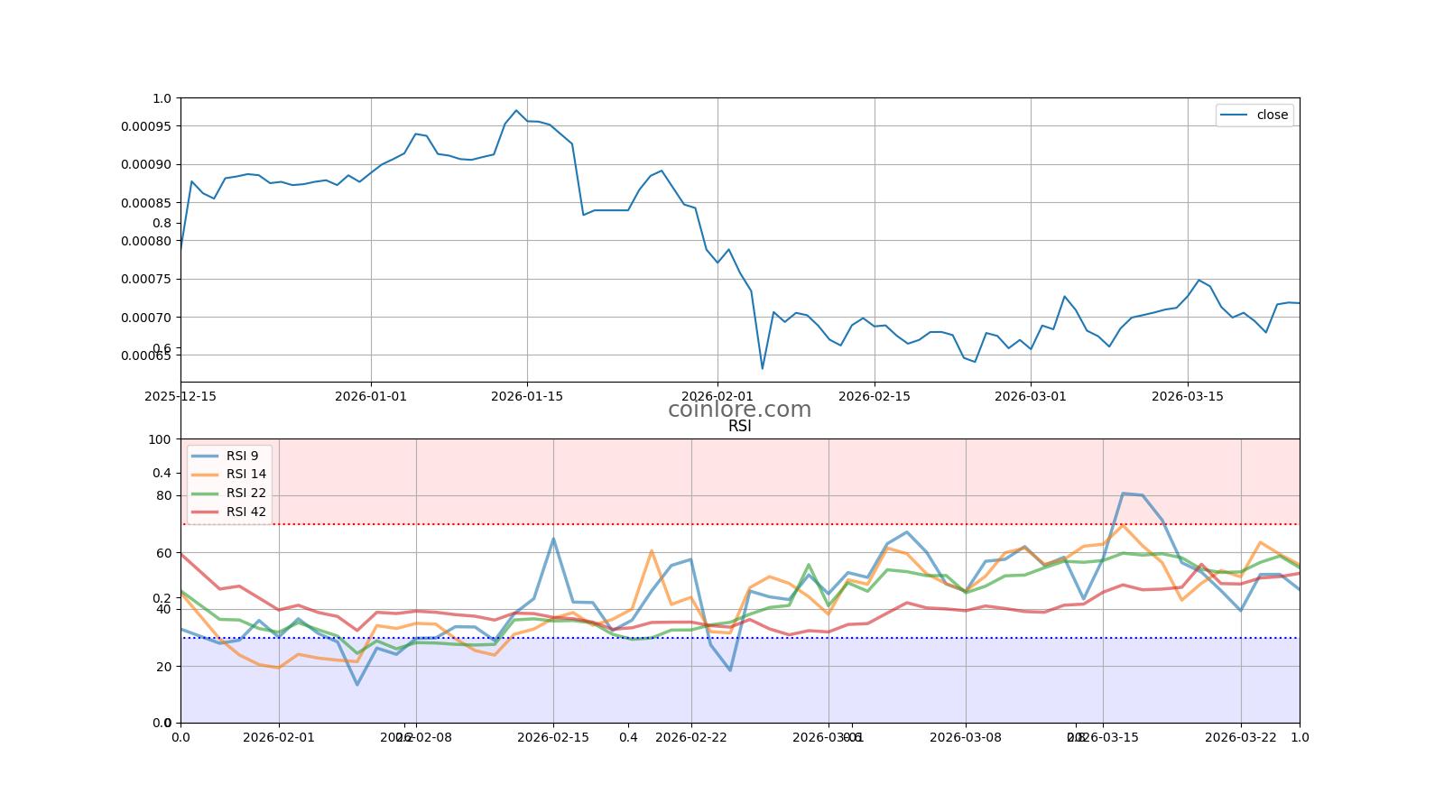 FuzzBalls RSI indicator