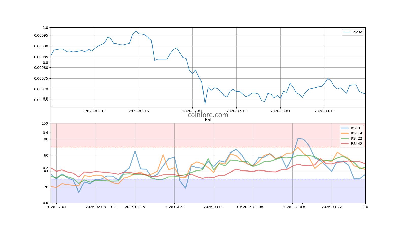 FuzzBalls RSI indicator