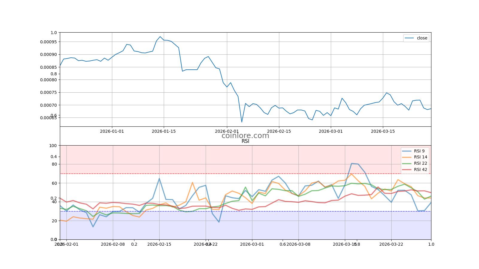 FuzzBalls RSI indicator