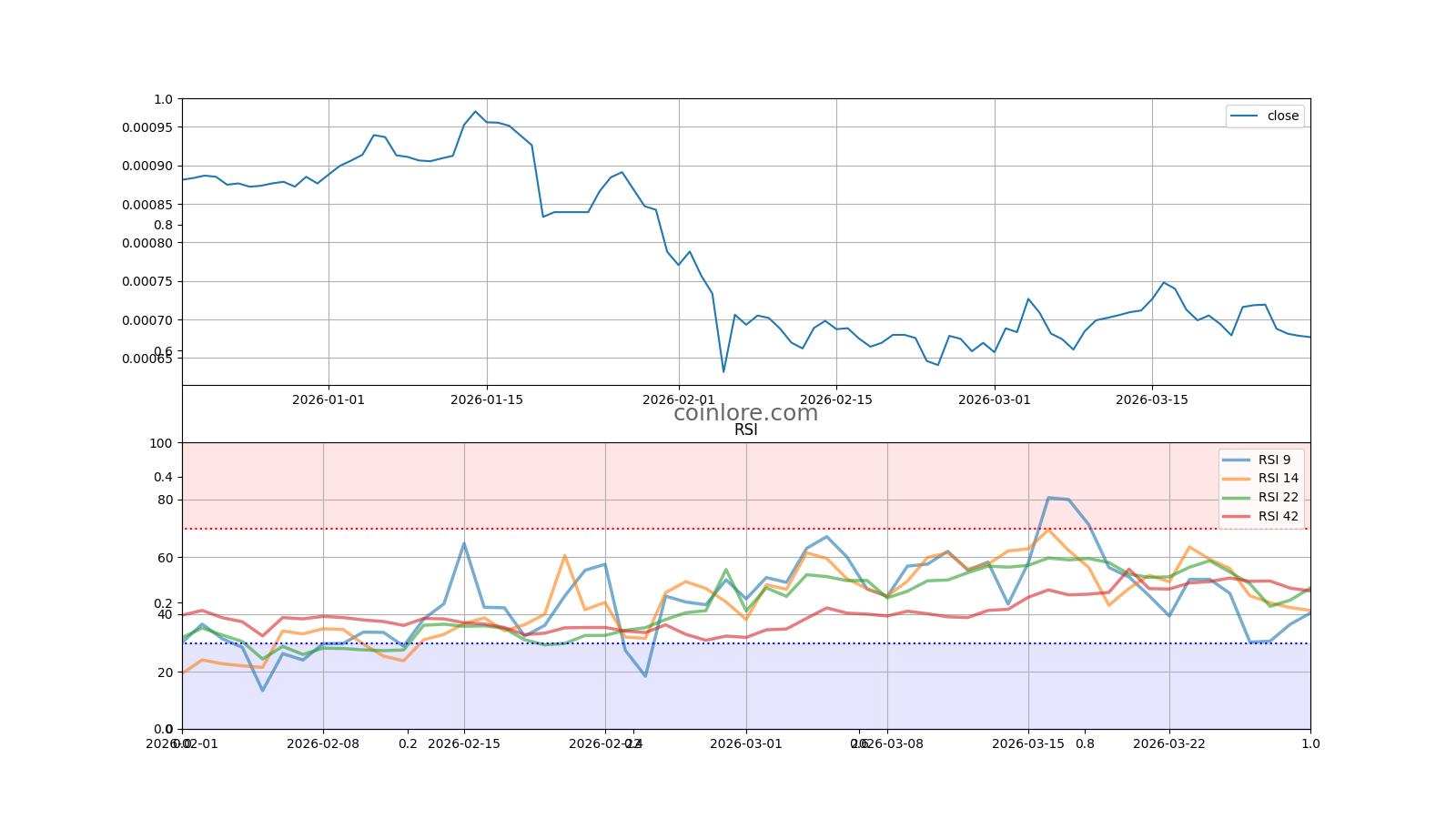 FuzzBalls RSI indicator