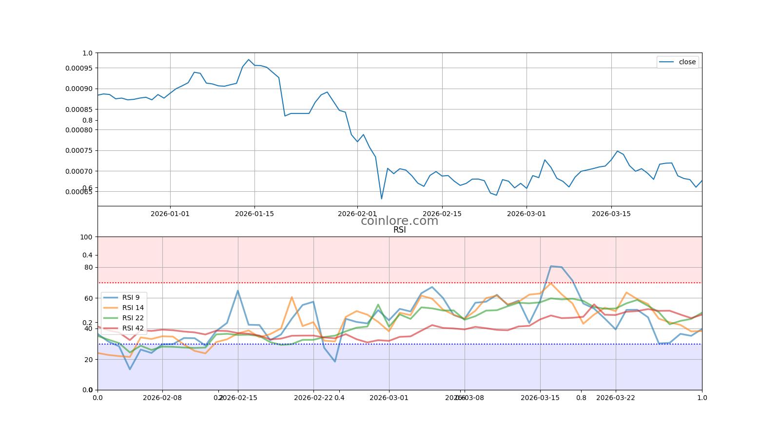 FuzzBalls RSI indicator