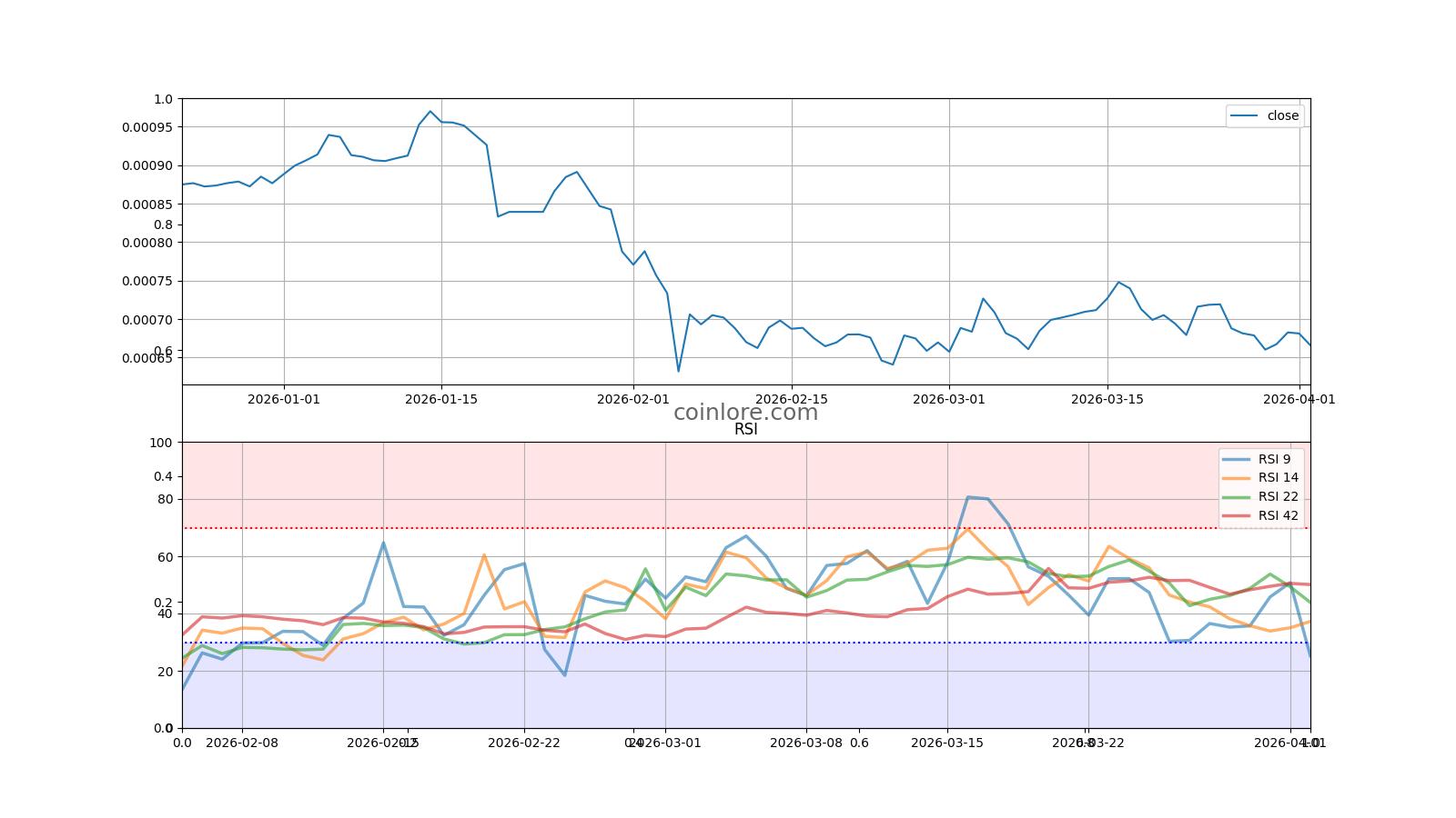 FuzzBalls RSI indicator
