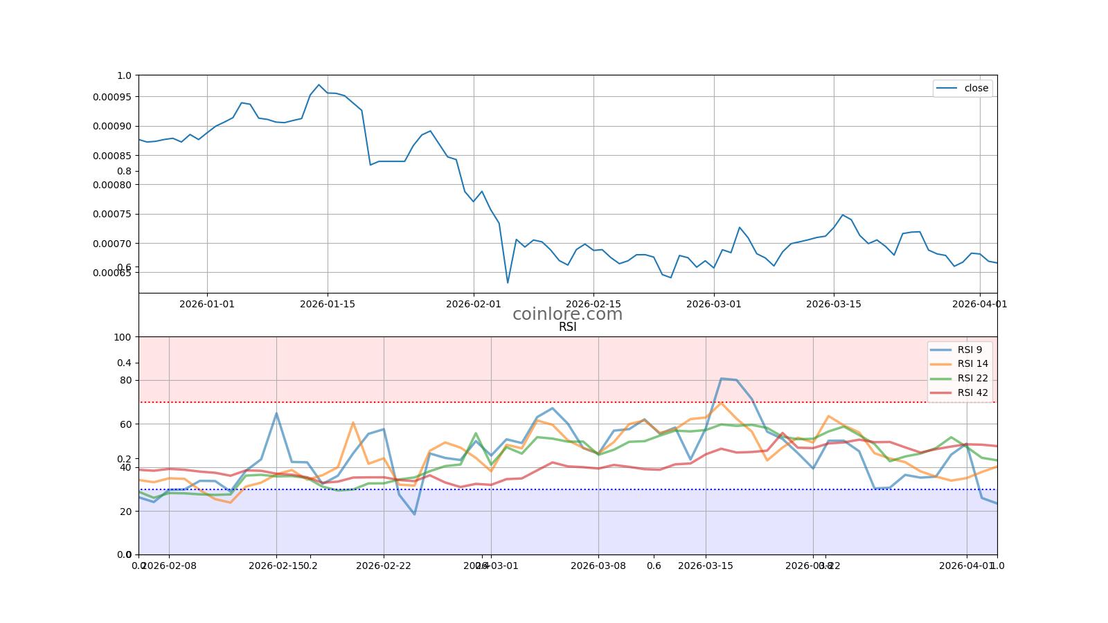 FuzzBalls RSI indicator