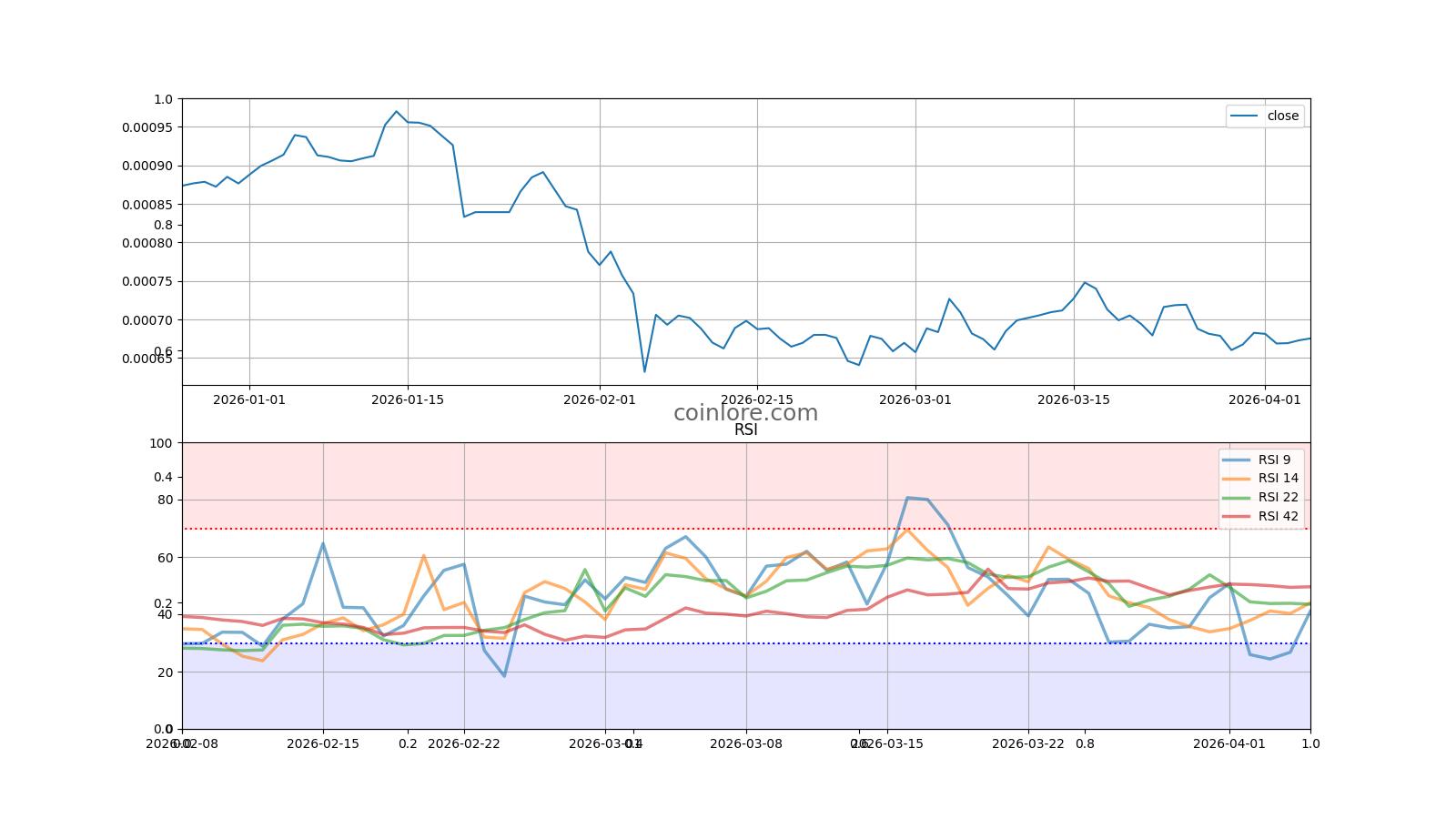 FuzzBalls RSI indicator
