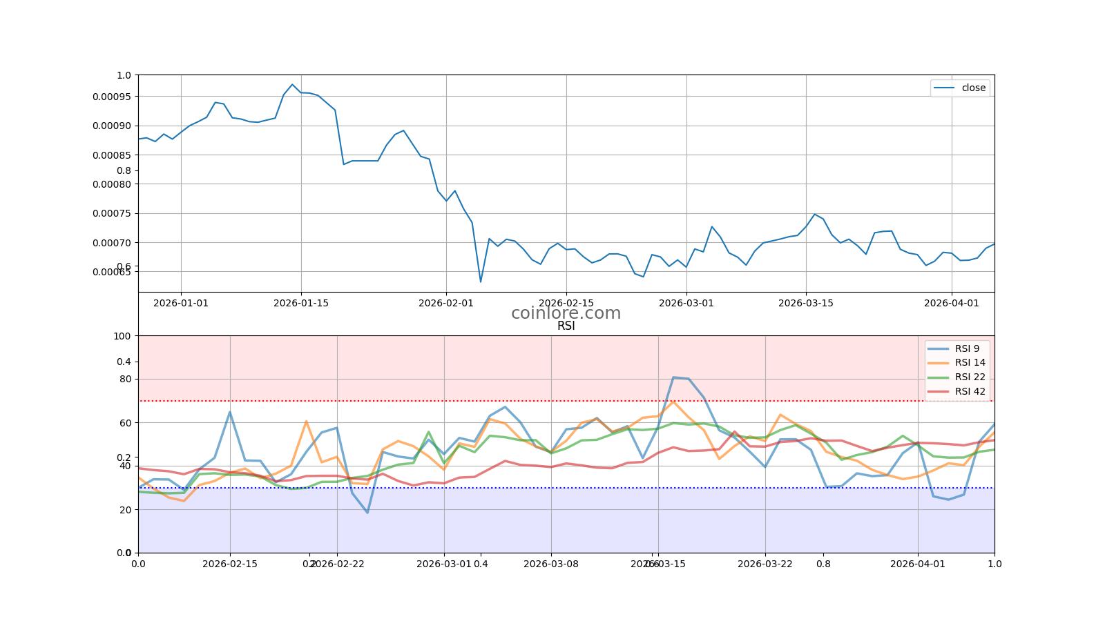 FuzzBalls RSI indicator