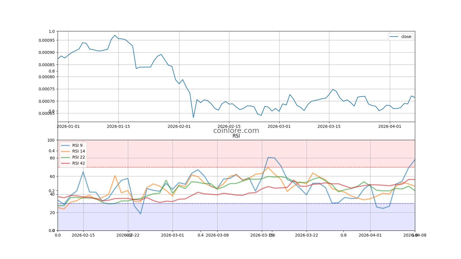 FuzzBalls RSI indicator
