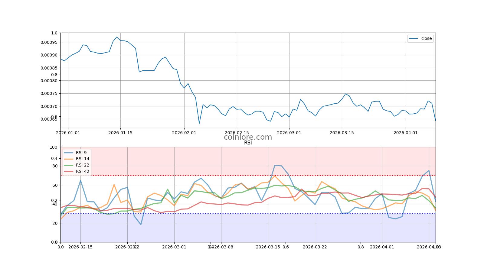 FuzzBalls RSI indicator